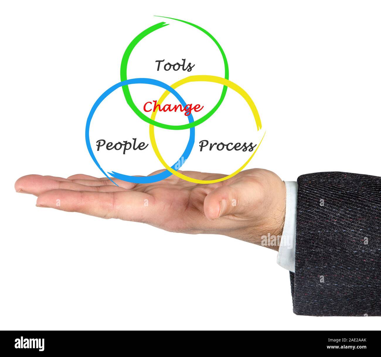 Diagram of change Stock Photo - Alamy