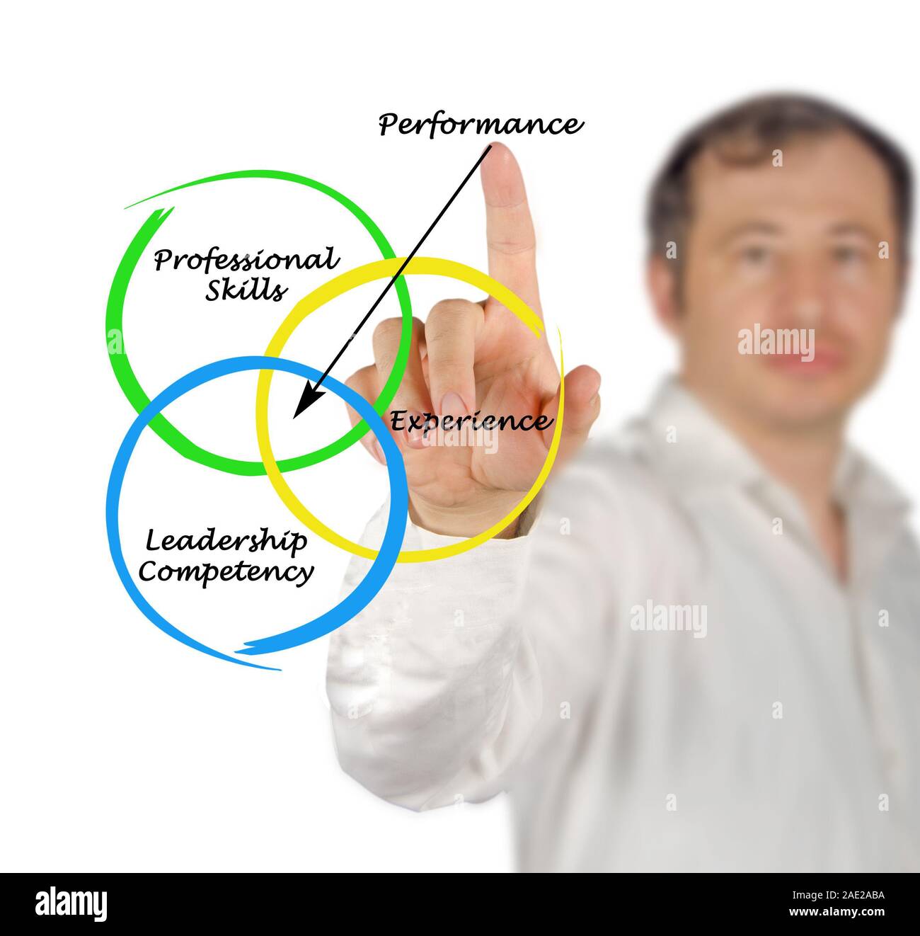 Diagram of performance Stock Photo - Alamy