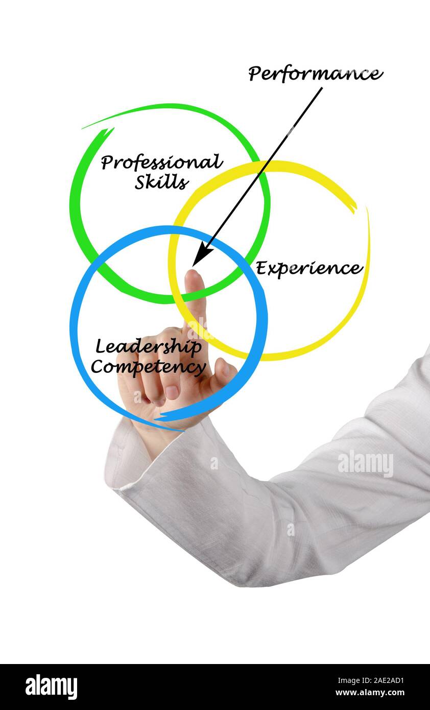 Diagram of performance Stock Photo - Alamy