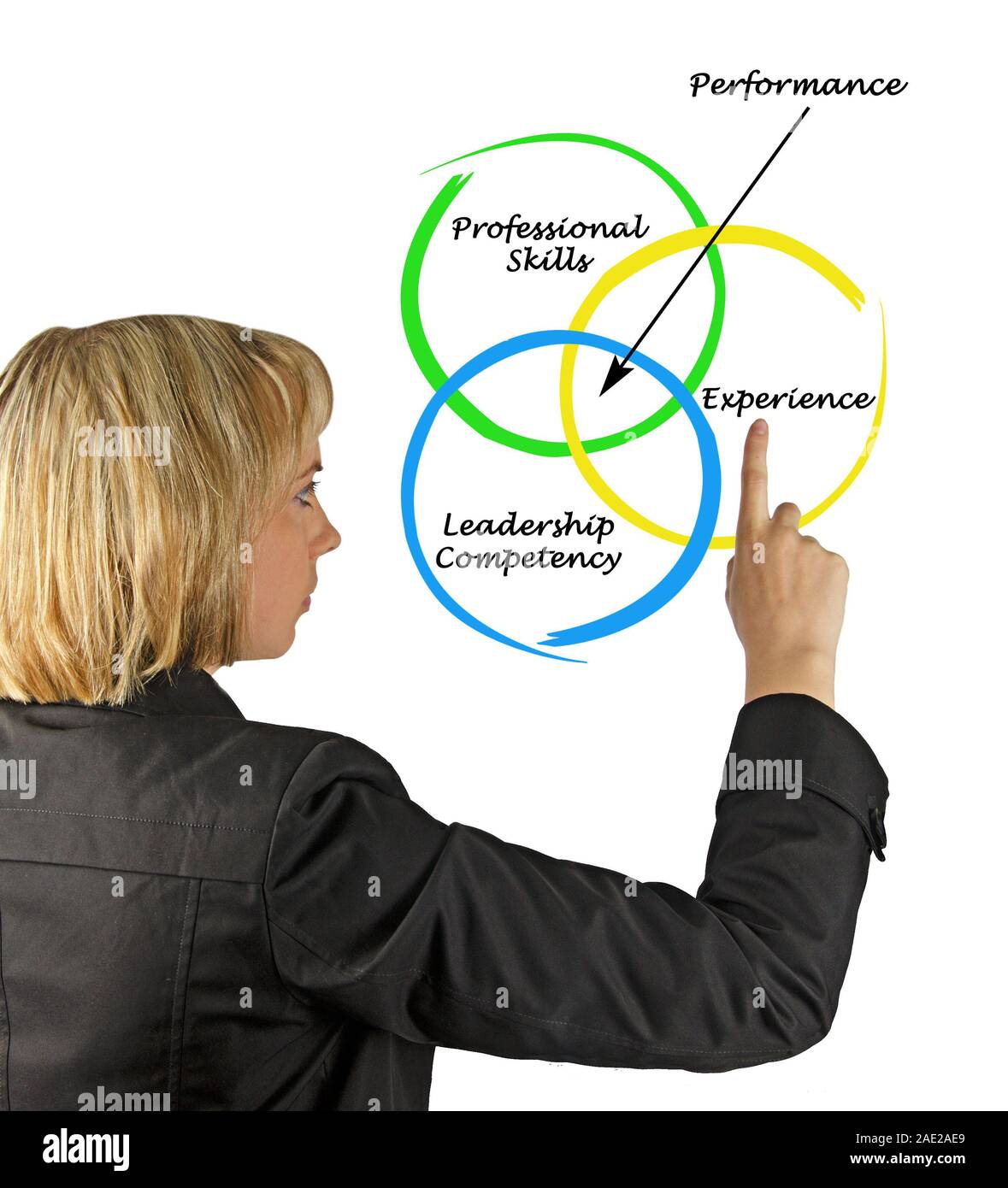 Diagram of performance Stock Photo - Alamy