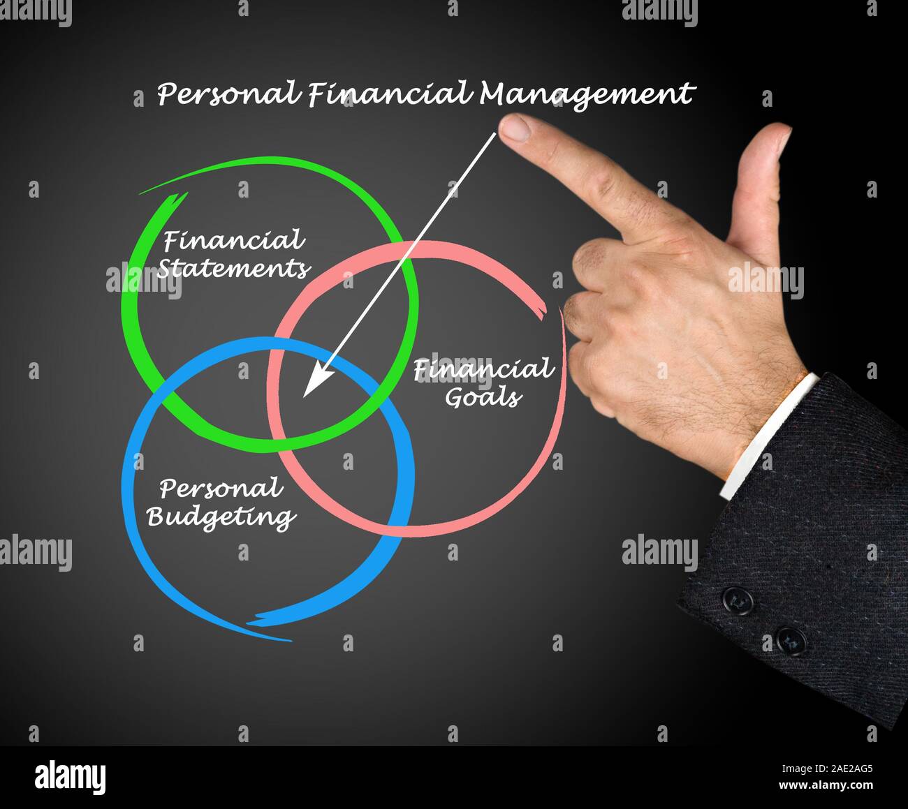 personal financial management Stock Photo - Alamy