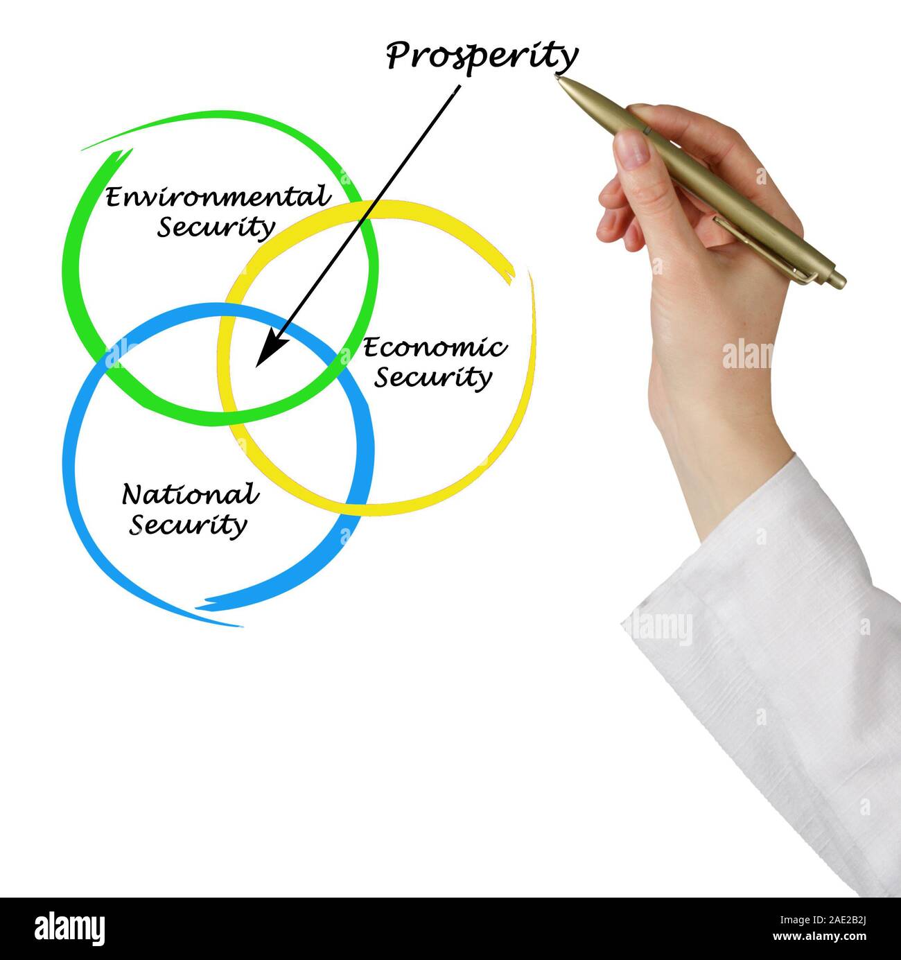 Diagram of prosperity Stock Photo - Alamy