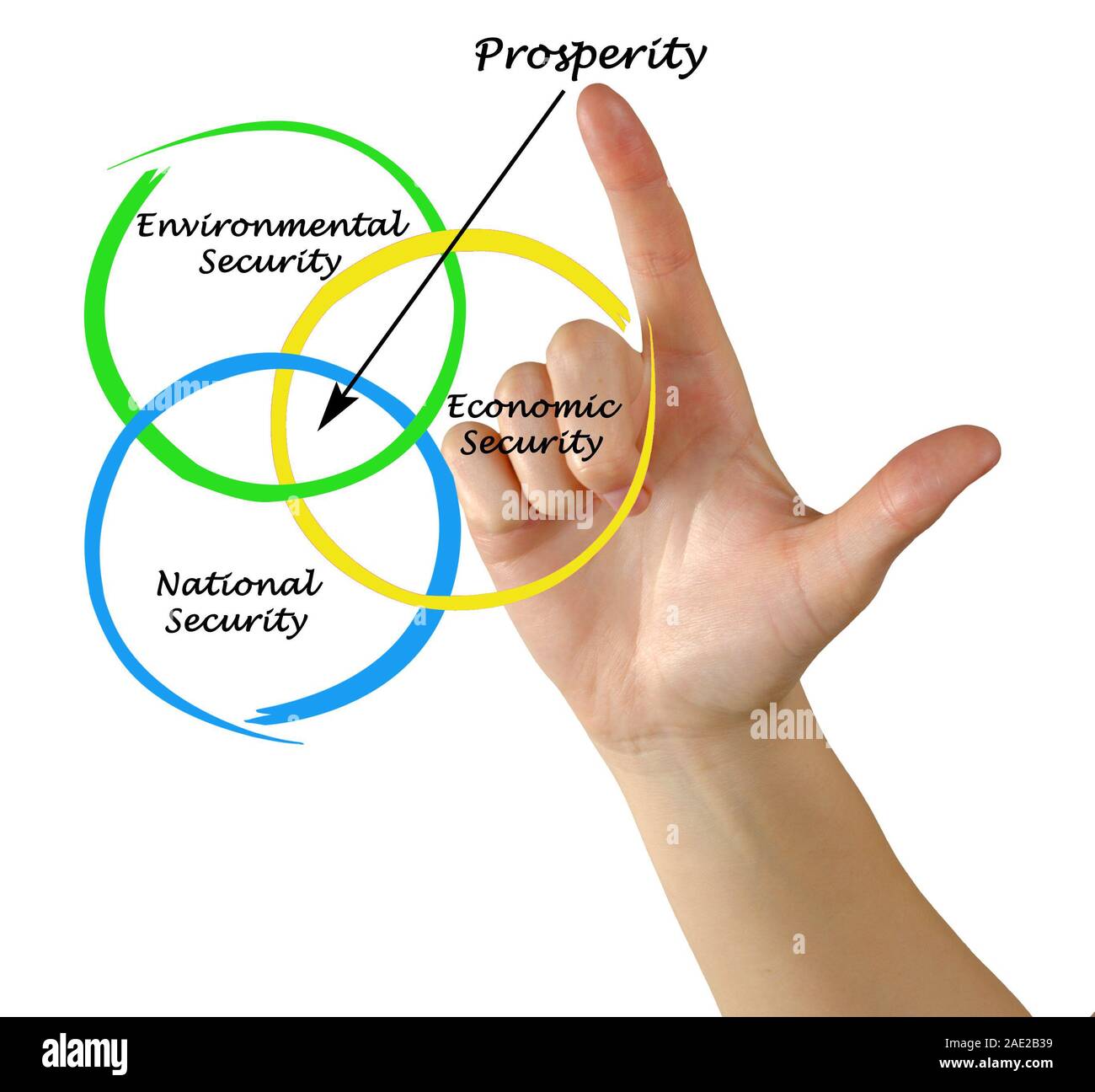 Diagram of prosperity Stock Photo - Alamy