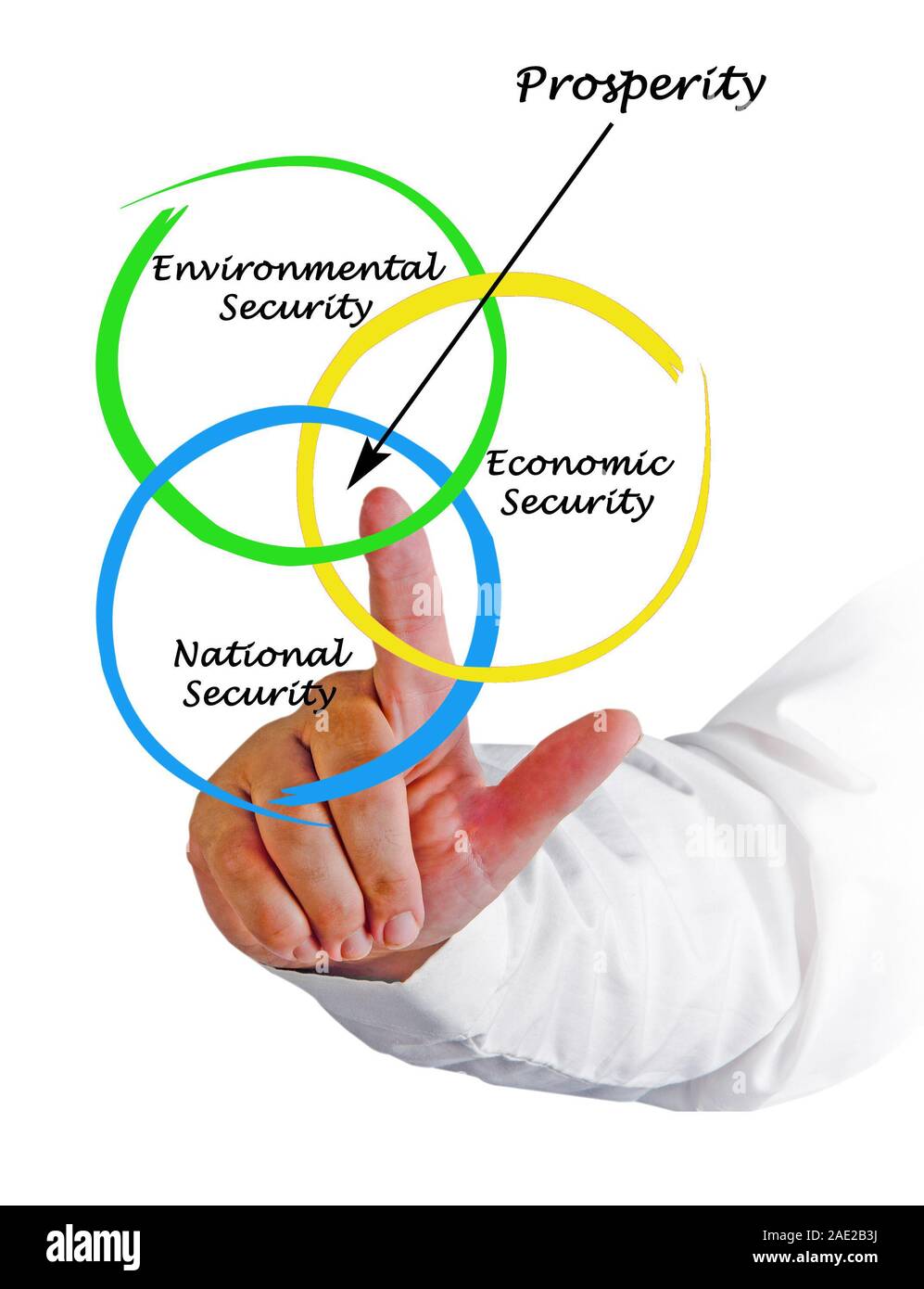 Diagram of prosperity Stock Photo - Alamy