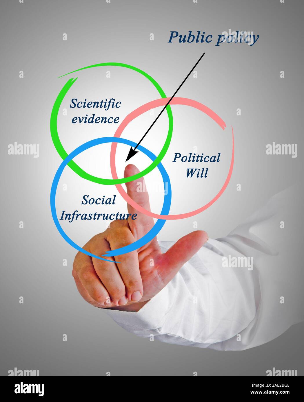 Public policy expert hi-res stock photography and images - Alamy