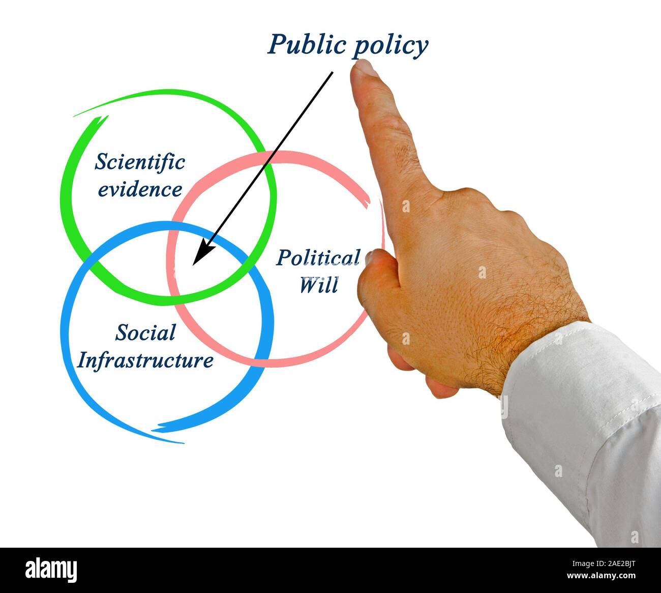 Public policy expert hi-res stock photography and images - Alamy