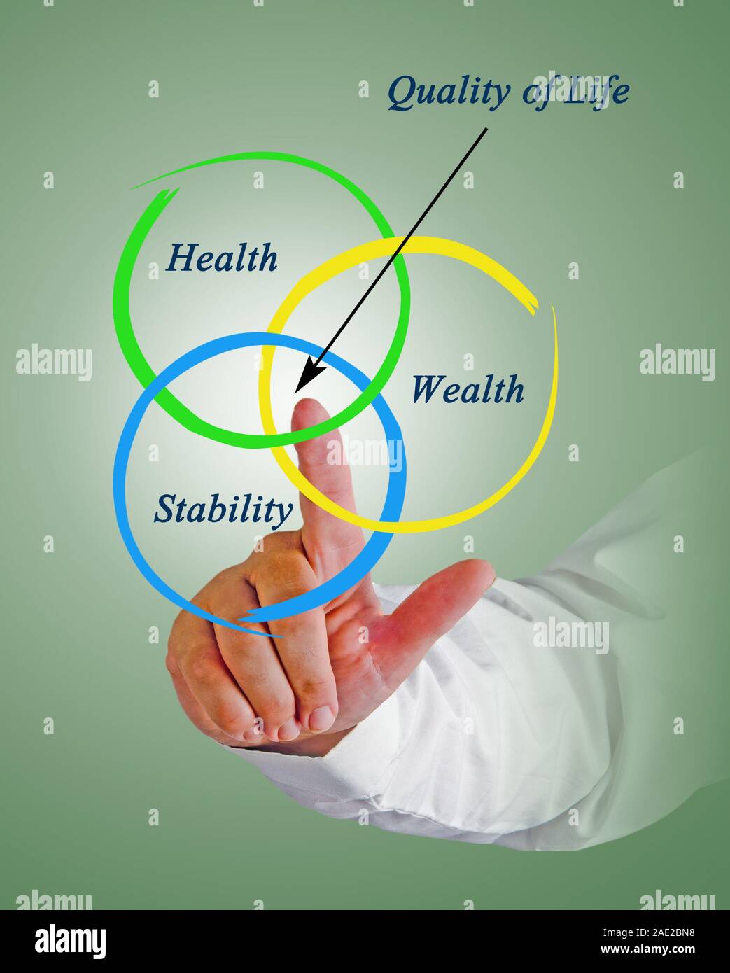 Quality of life Stock Photo - Alamy