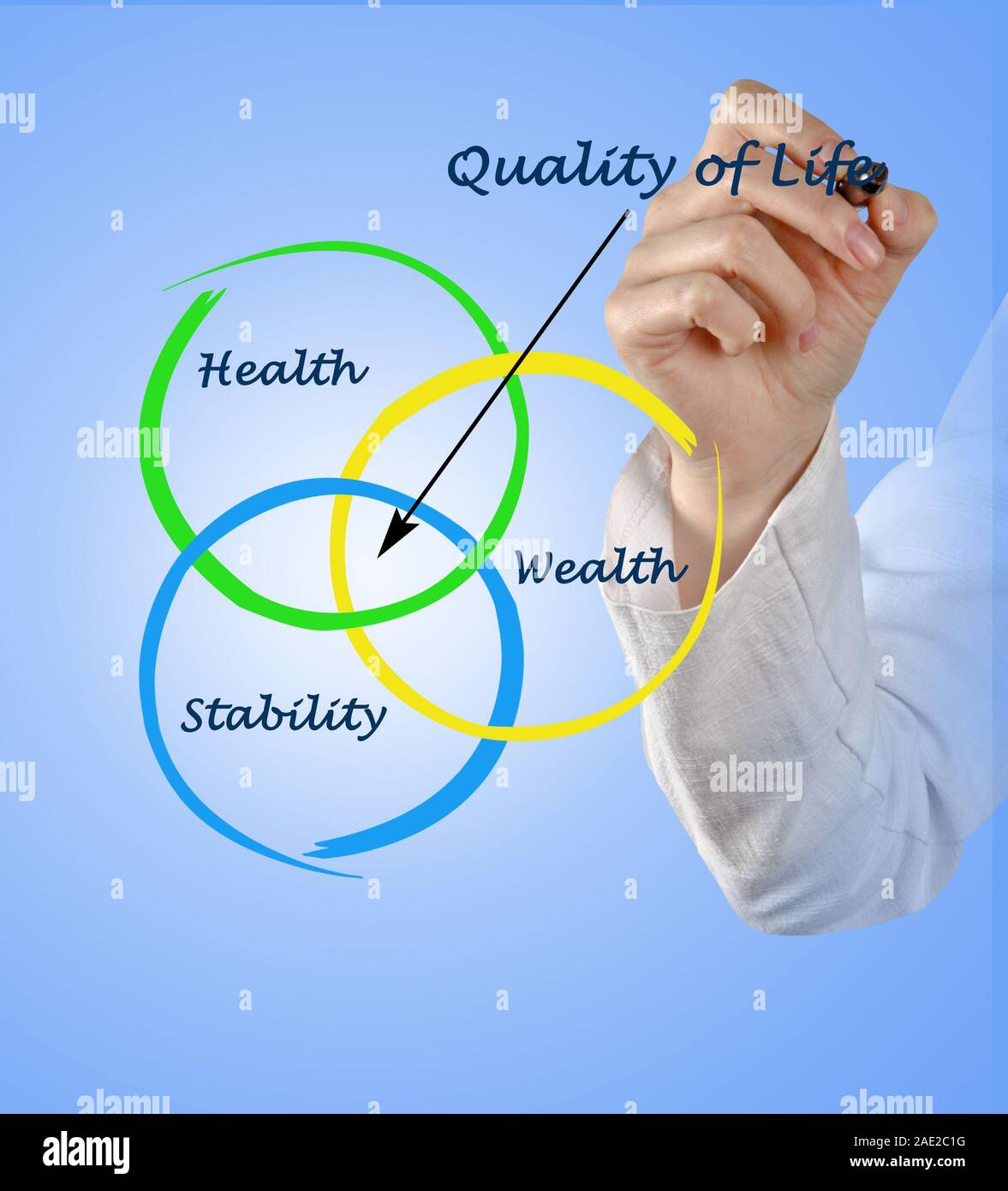 Quality of life Stock Photo - Alamy