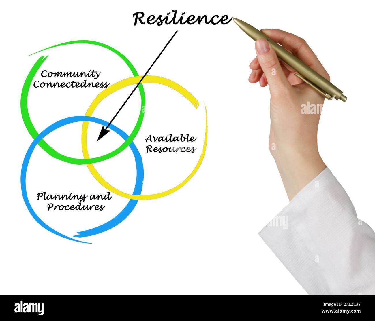 Diagram of Resilience Stock Photo - Alamy