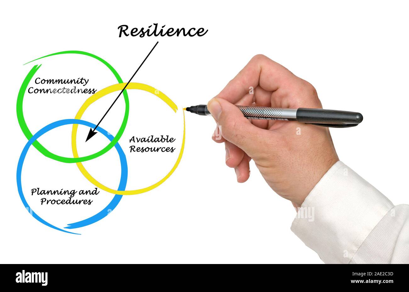 Diagram of Resilience Stock Photo - Alamy