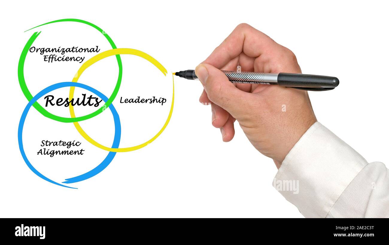 Diagram of results Stock Photo - Alamy