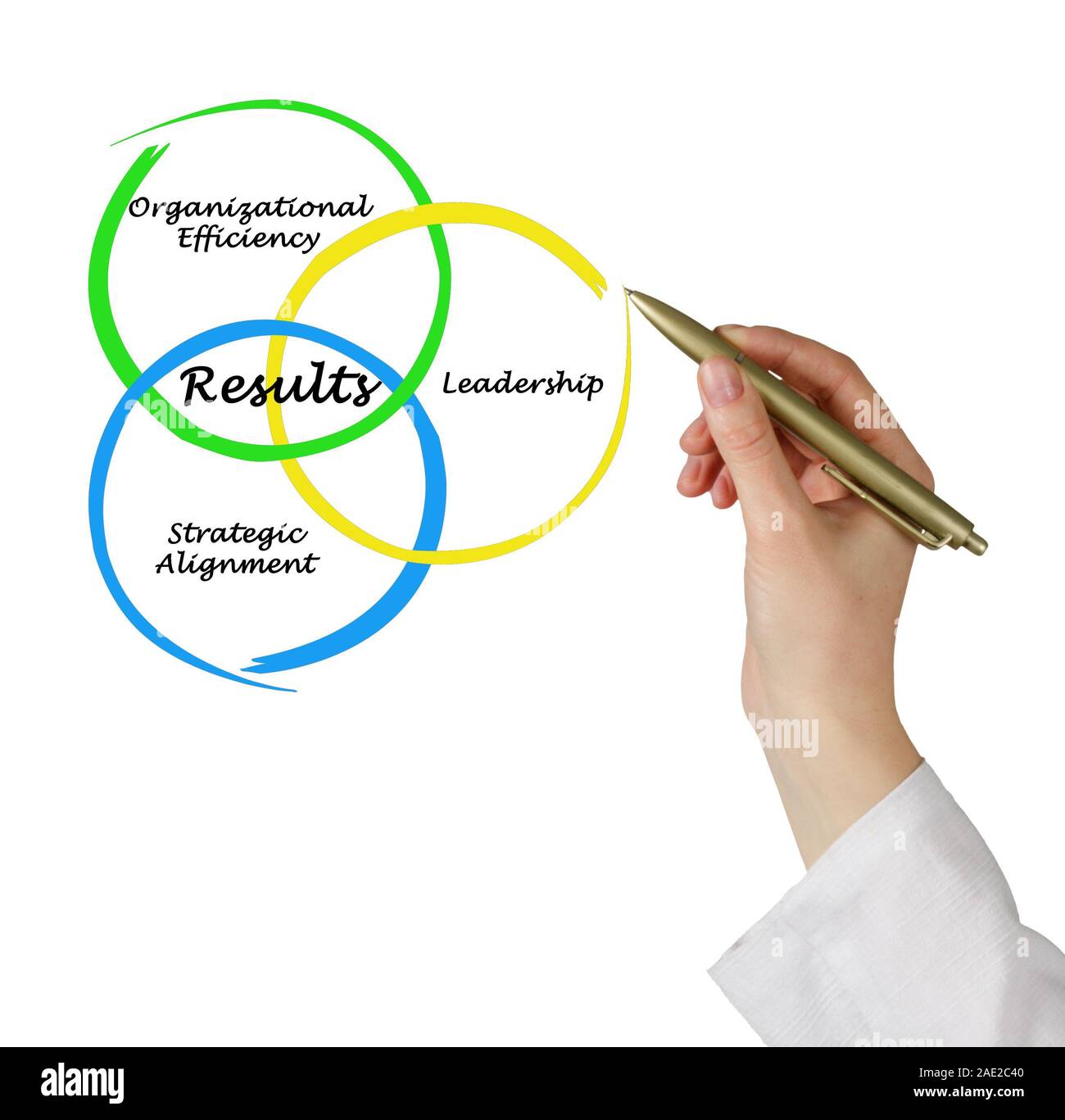 Diagram of results Stock Photo - Alamy