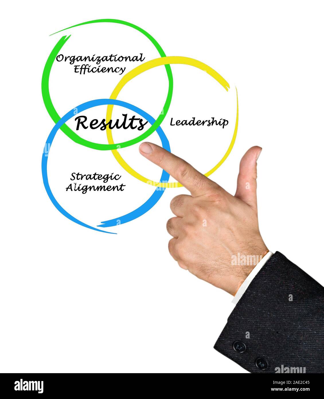 Diagram of results Stock Photo - Alamy