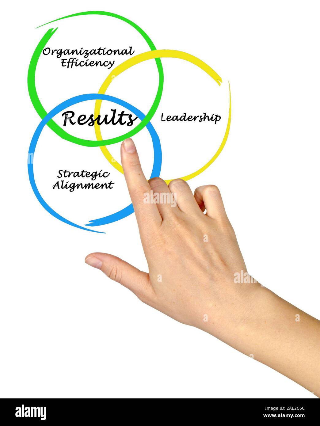 Diagram of results Stock Photo - Alamy