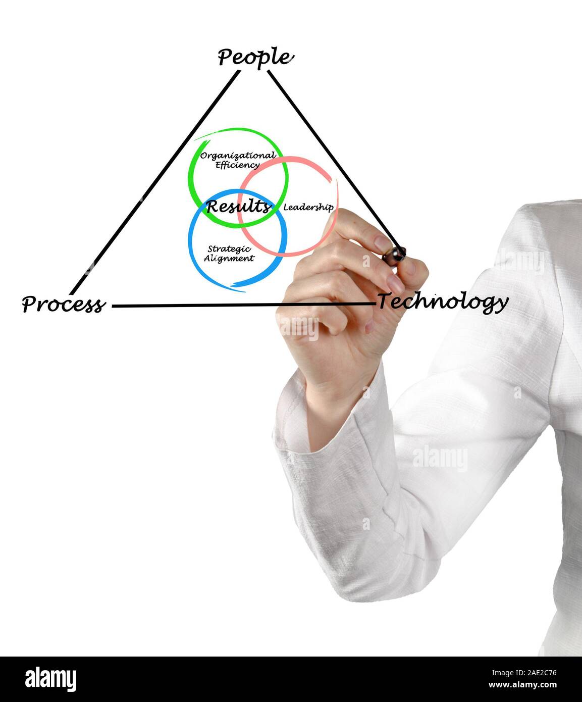 Diagram of results Stock Photo - Alamy