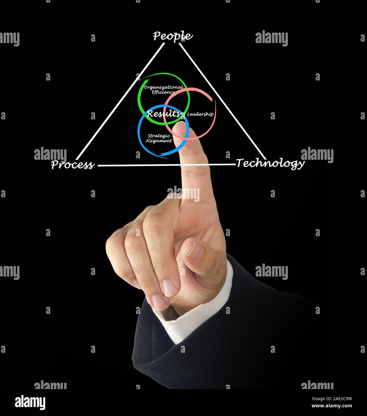 Diagram of results Stock Photo - Alamy