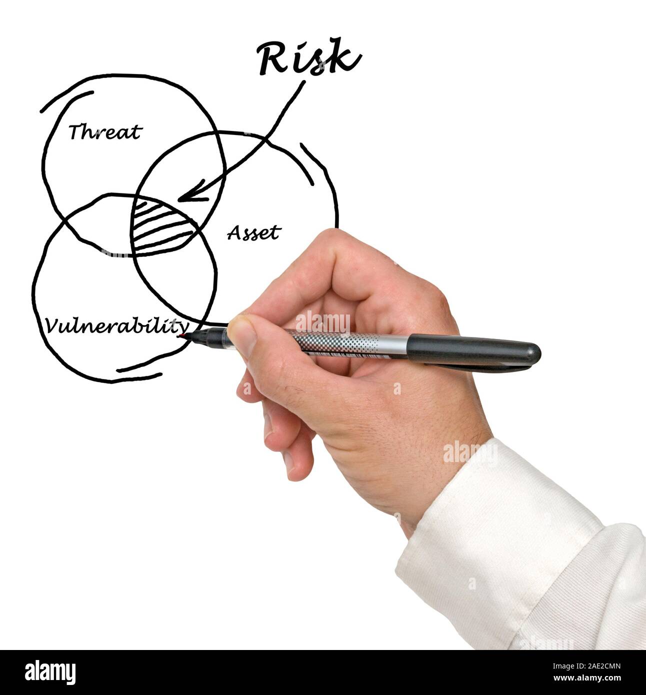 Defenition of risk Stock Photo - Alamy