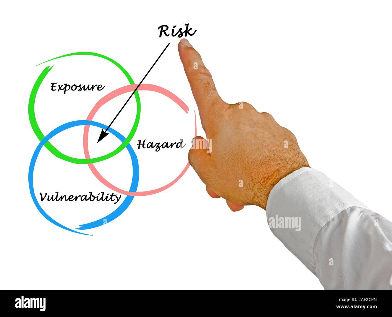 Diagram of risk Stock Photo - Alamy