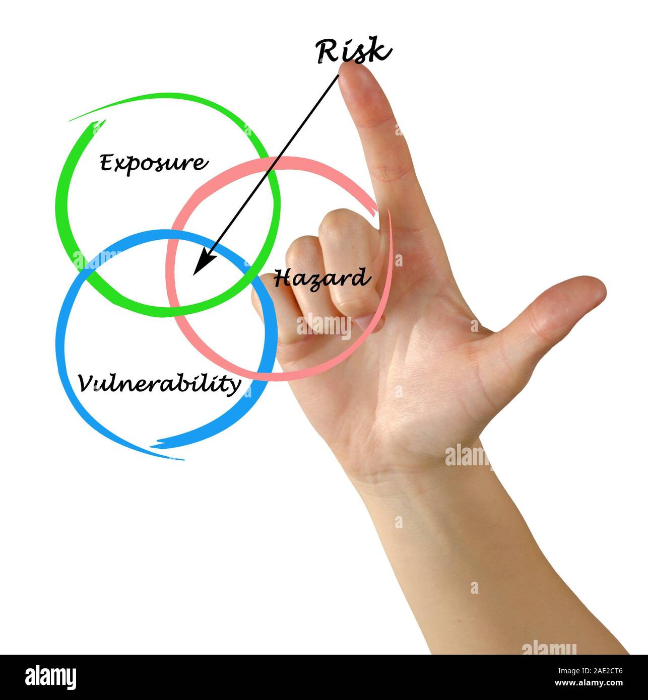 Diagram of risk Stock Photo - Alamy
