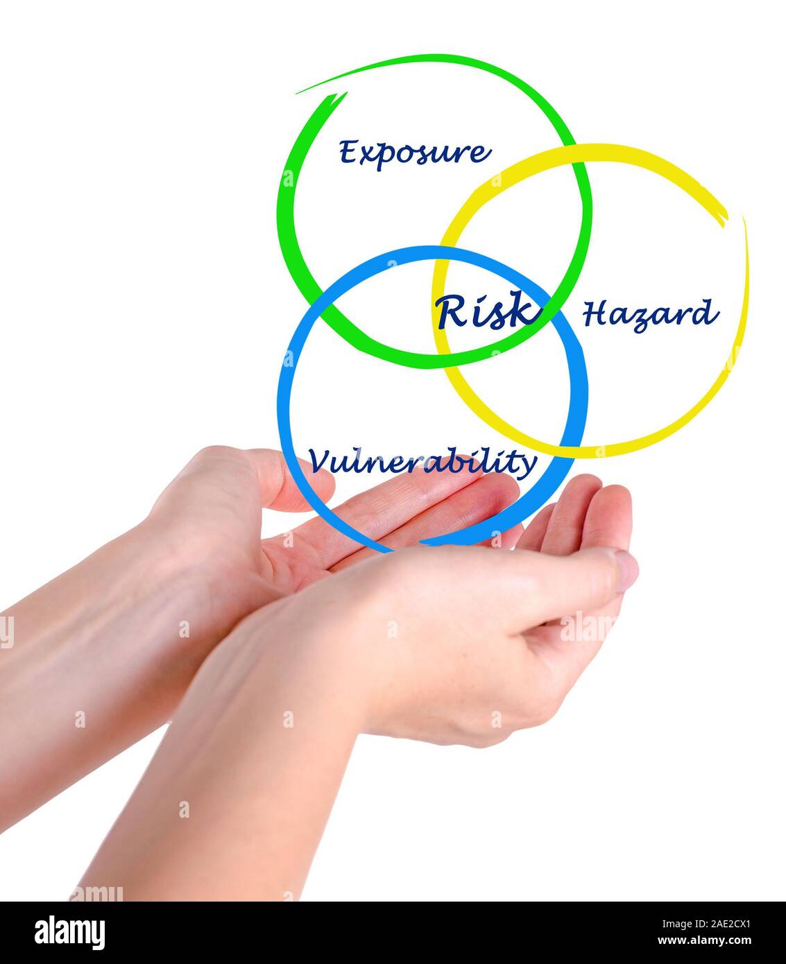 Risk hedging hi-res stock photography and images - Alamy