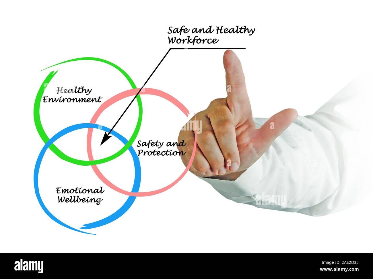 Safe and Healthy Workforce Stock Photo - Alamy