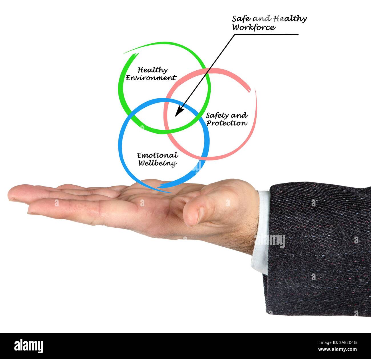 Safe and Healthy Workforce Stock Photo - Alamy