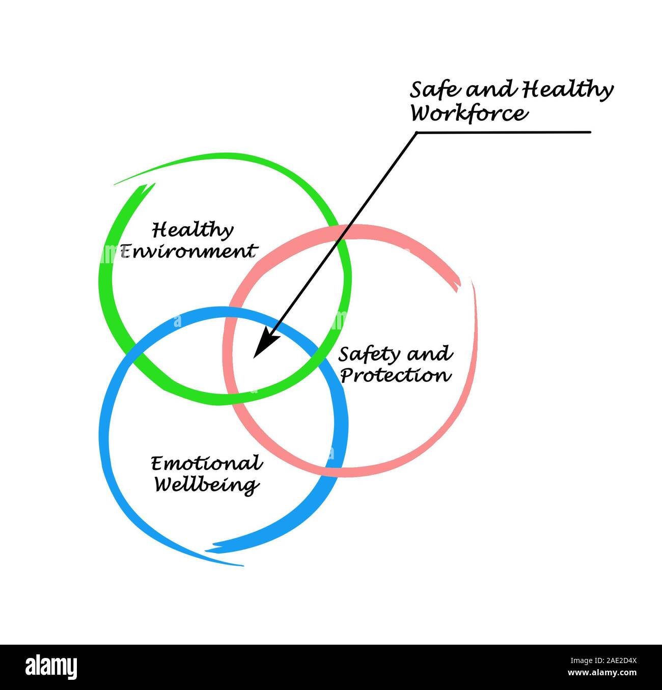 Safe diagram Cut Out Stock Images & Pictures - Alamy