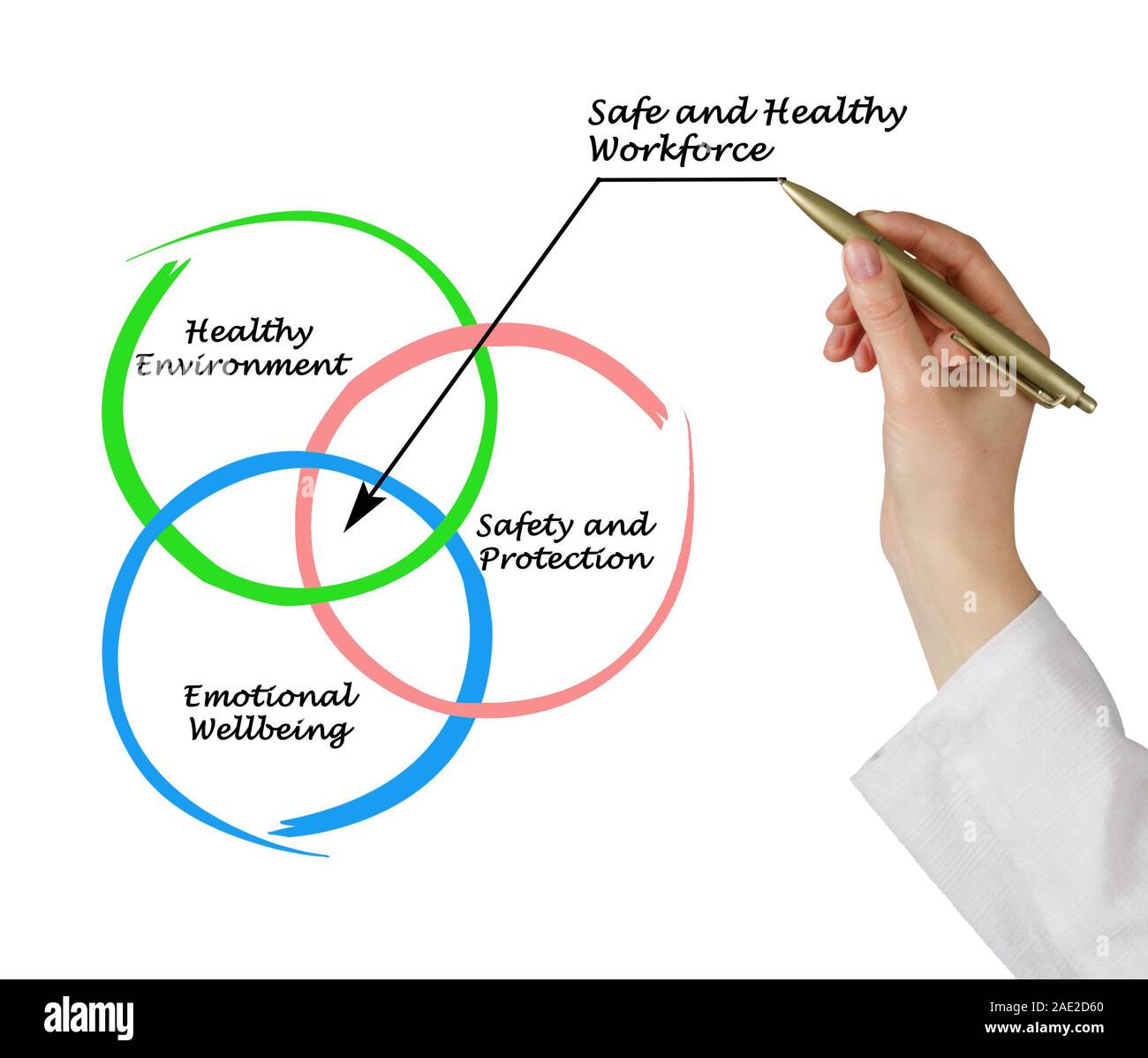 Safe and Healthy Workforce Stock Photo - Alamy