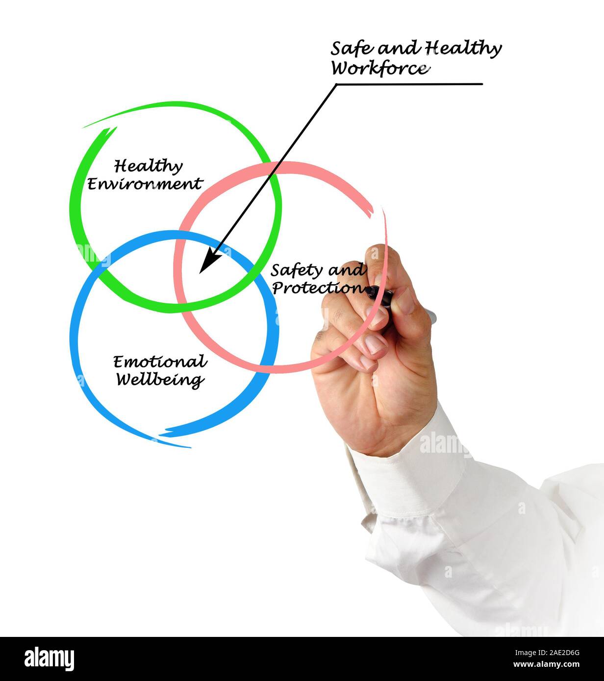 Safe and Healthy Workforce Stock Photo - Alamy