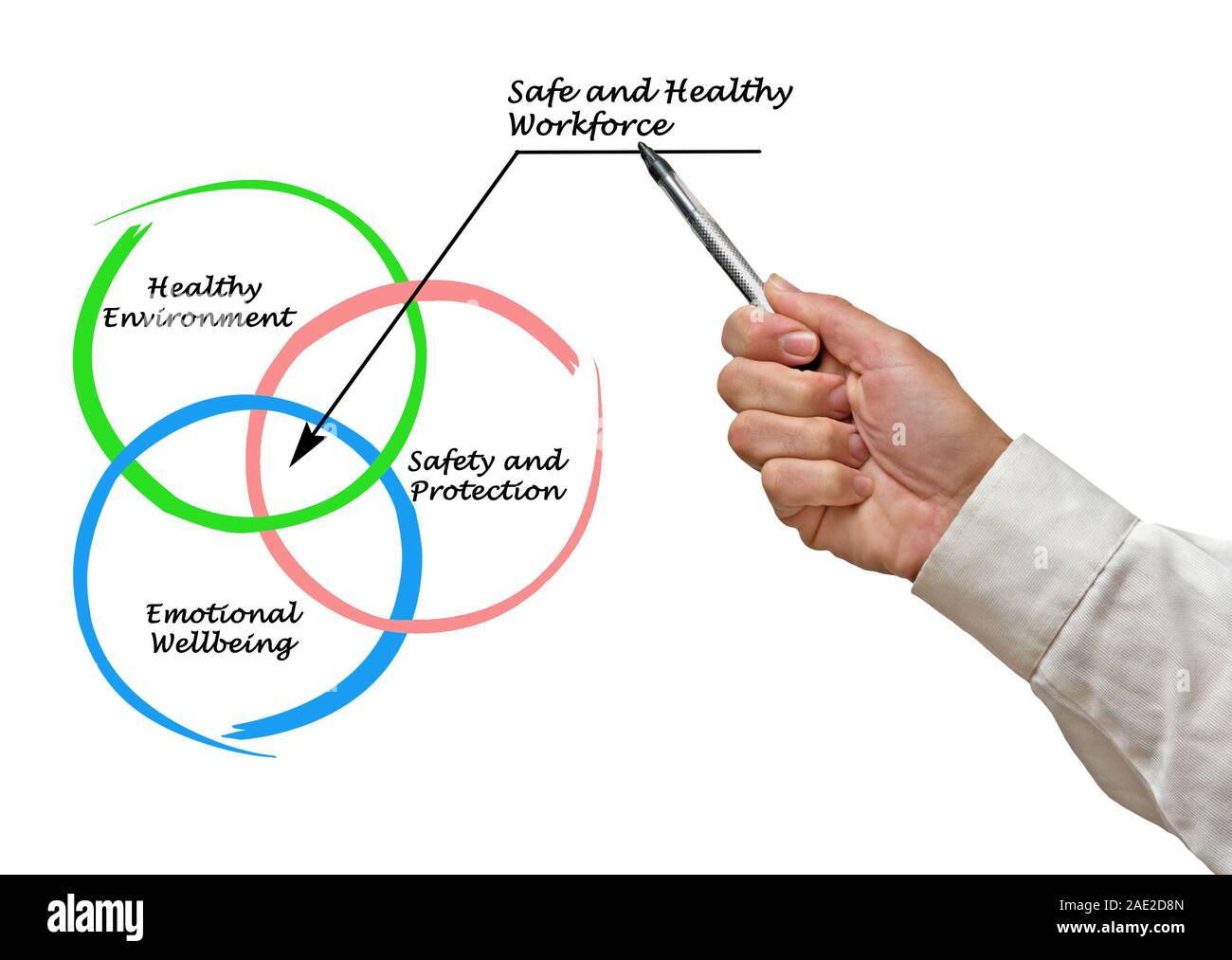 Safe and Healthy Workforce Stock Photo - Alamy