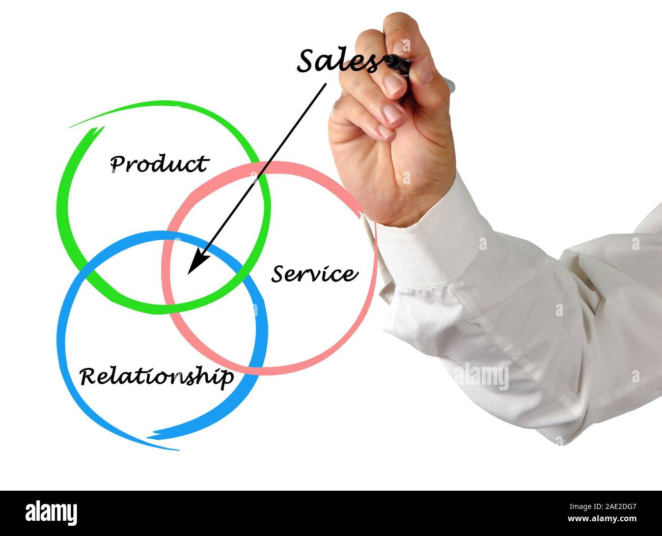 Diagram of sales Stock Photo - Alamy