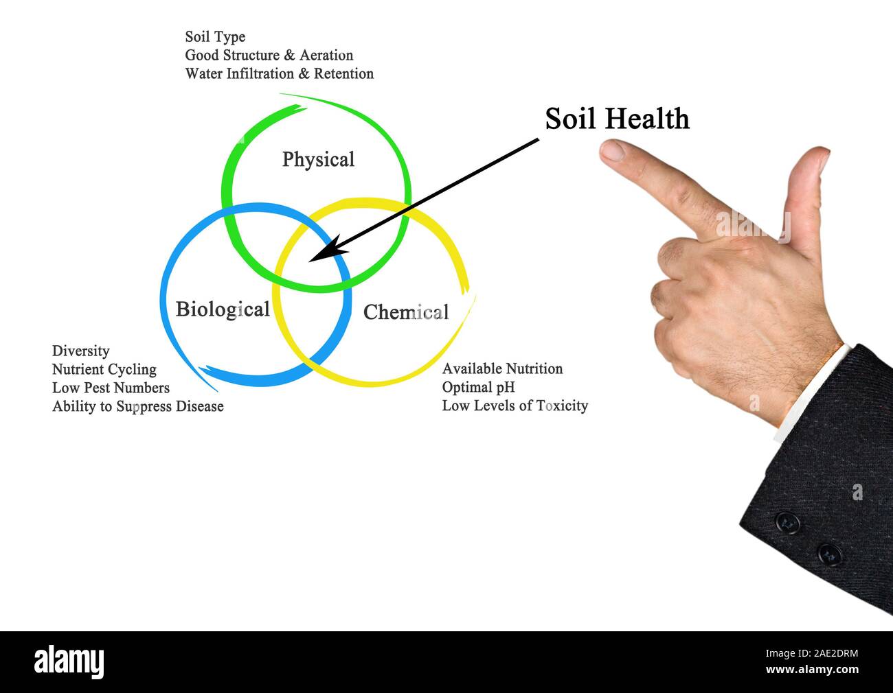 Nutrient levels hi-res stock photography and images - Alamy