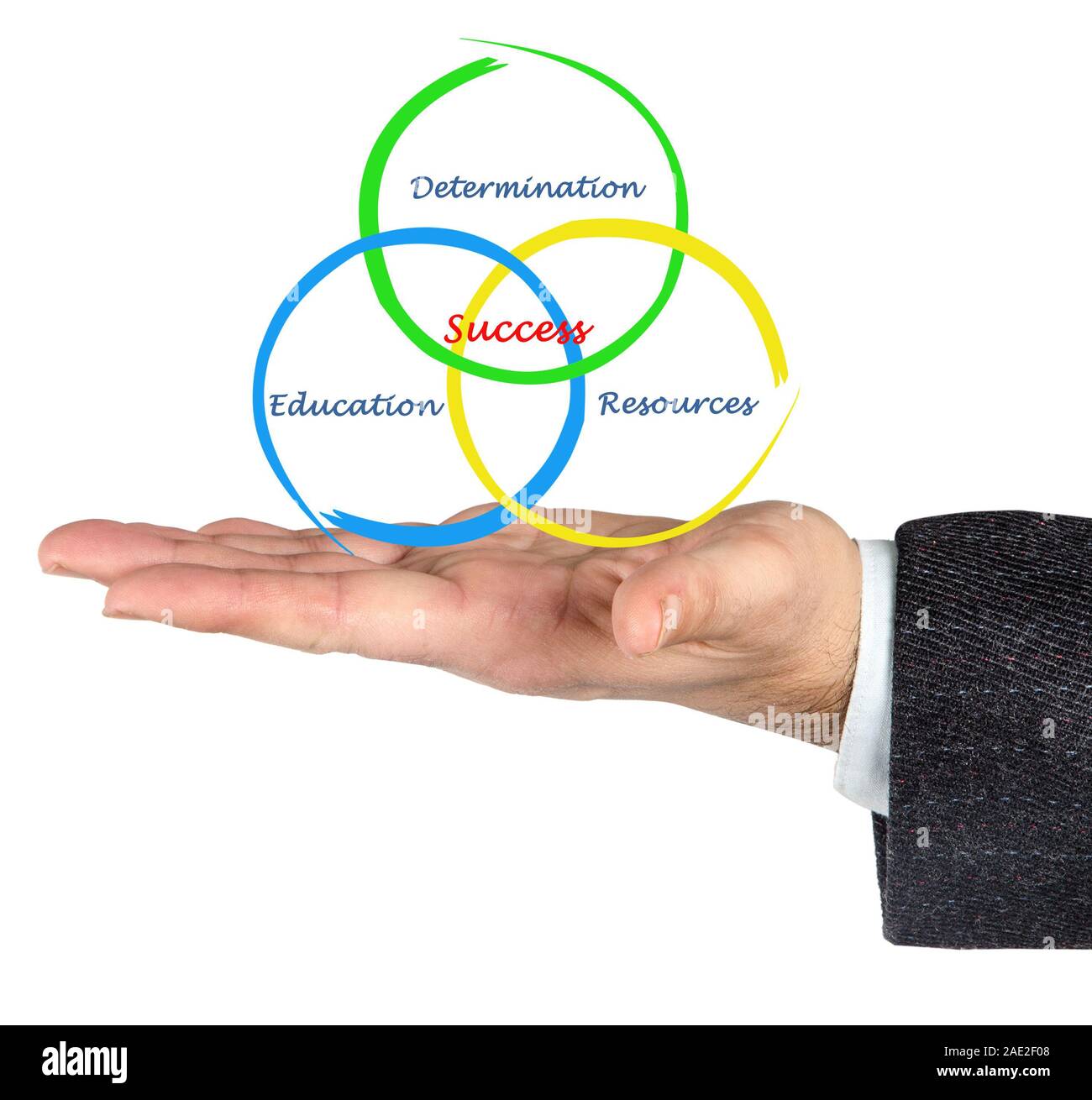 Diagram of success Stock Photo - Alamy