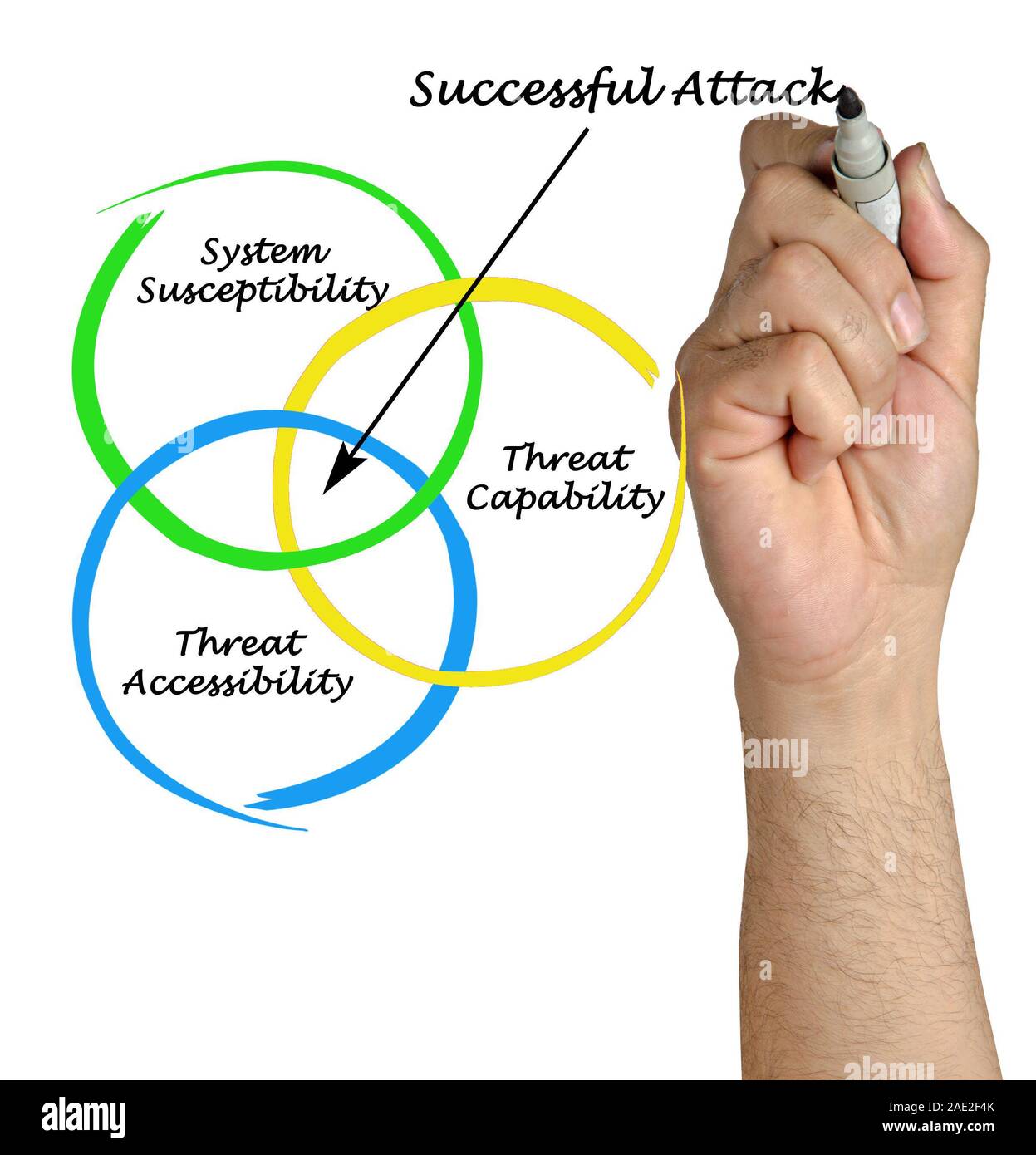 Attack capability hi-res stock photography and images - Alamy