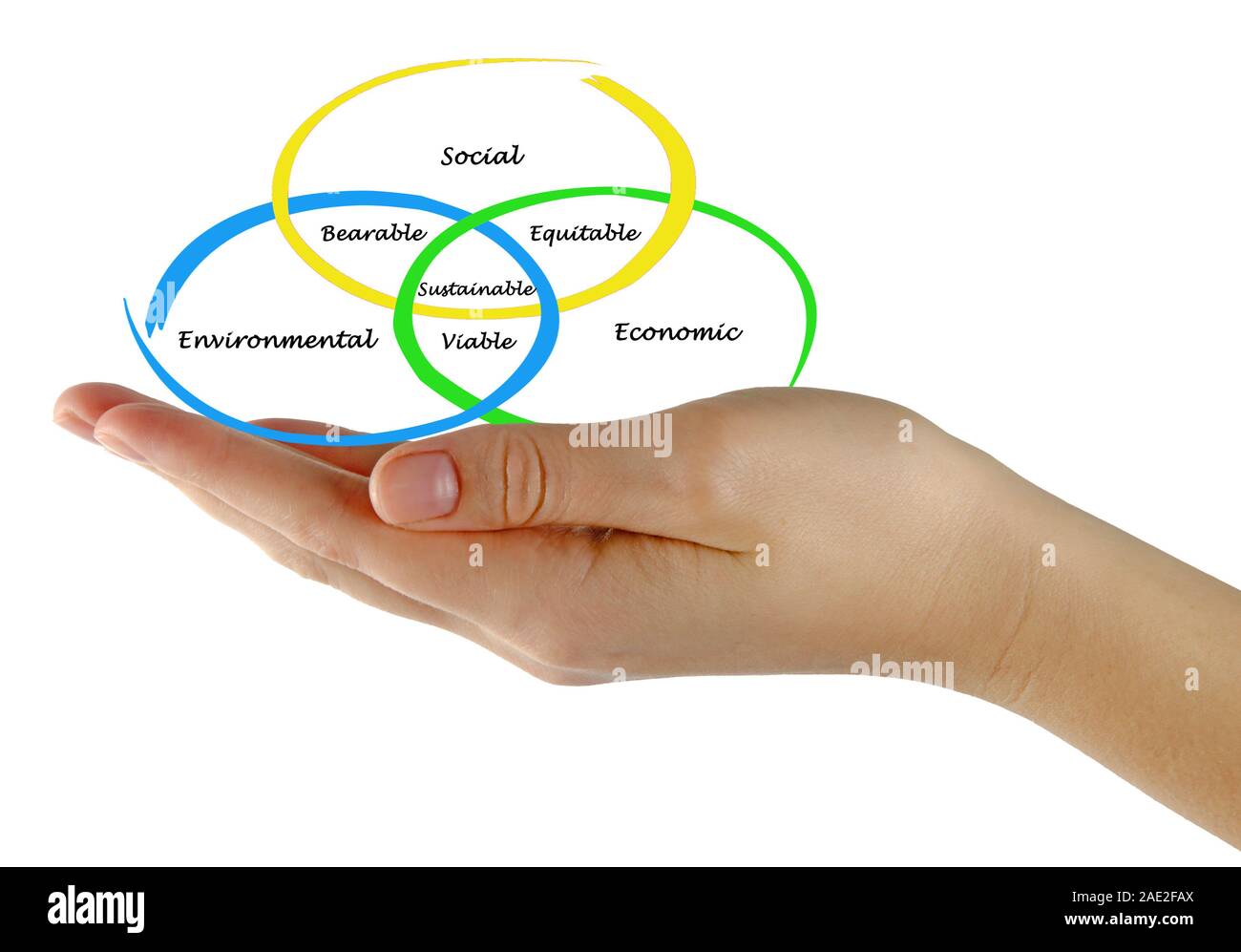 Sustainable development Cut Out Stock Images & Pictures - Alamy