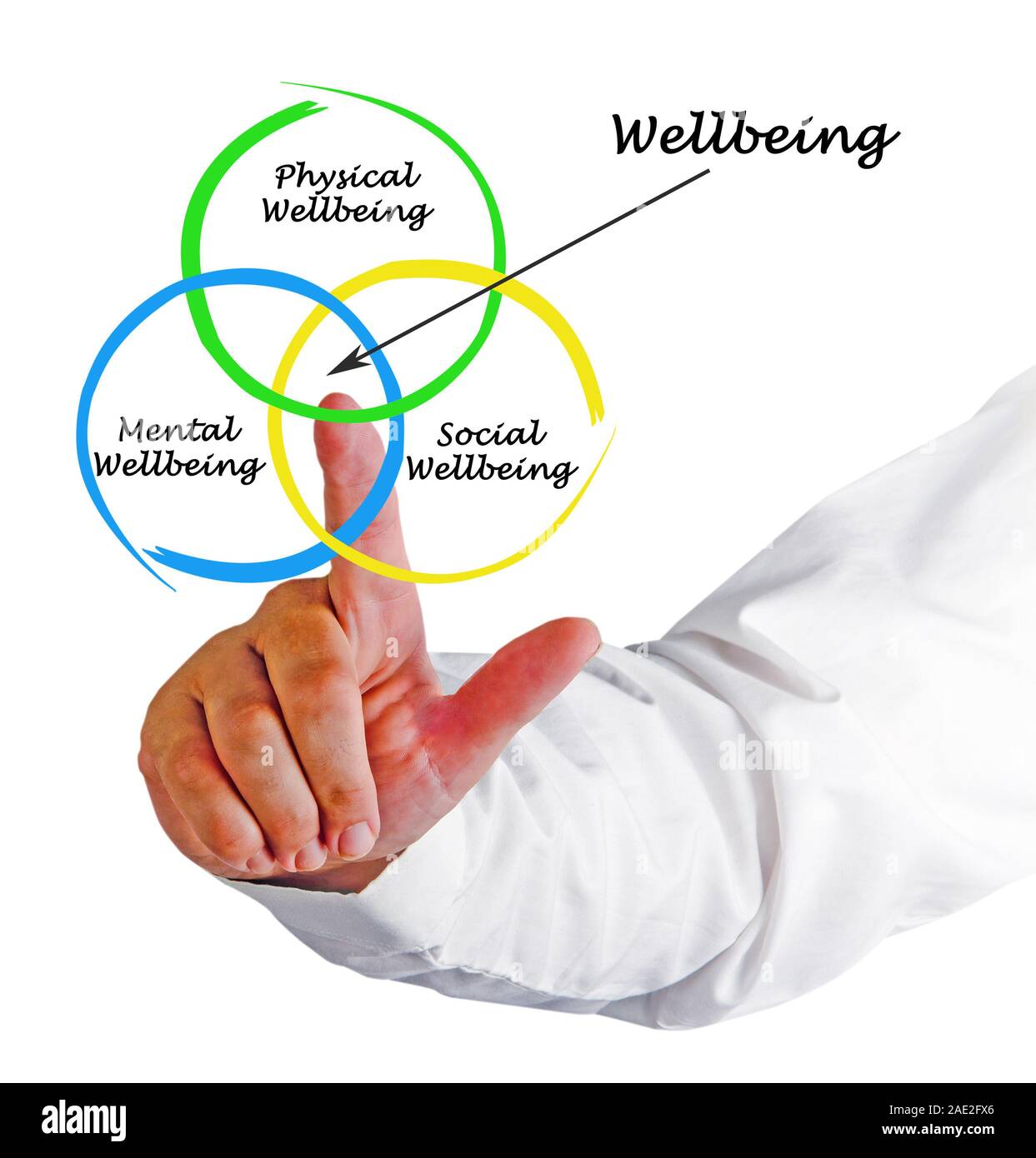 Diagram of wellbeing Stock Photo - Alamy
