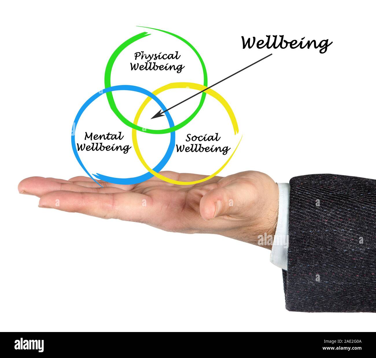 Diagram of wellbeing Stock Photo - Alamy