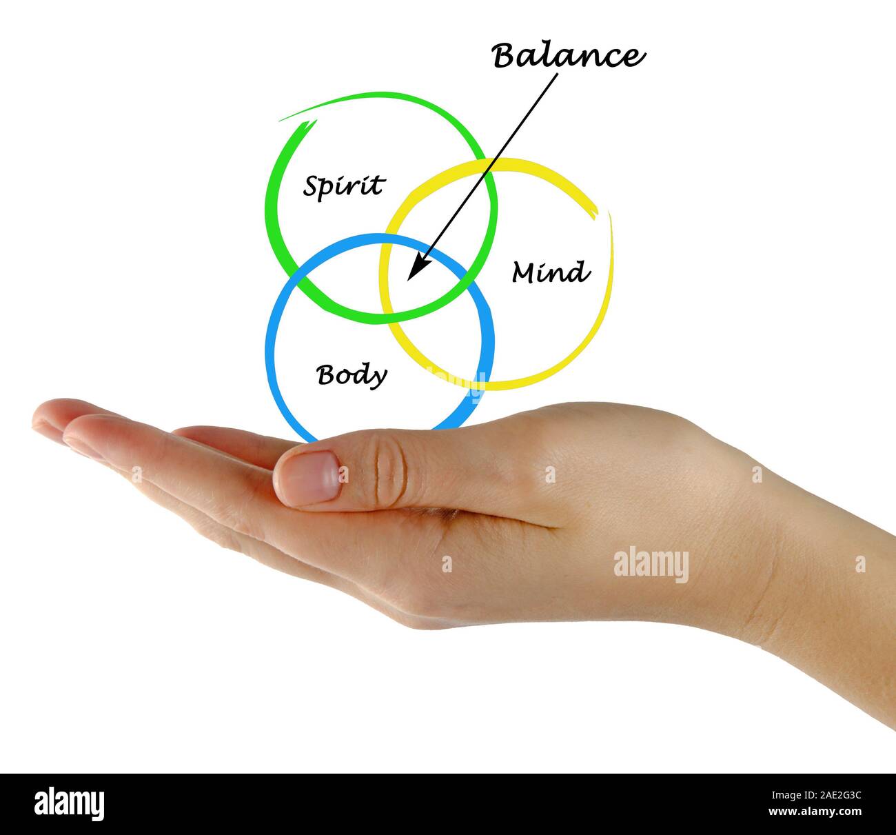 Body, spirit, mind Balance Stock Photo - Alamy