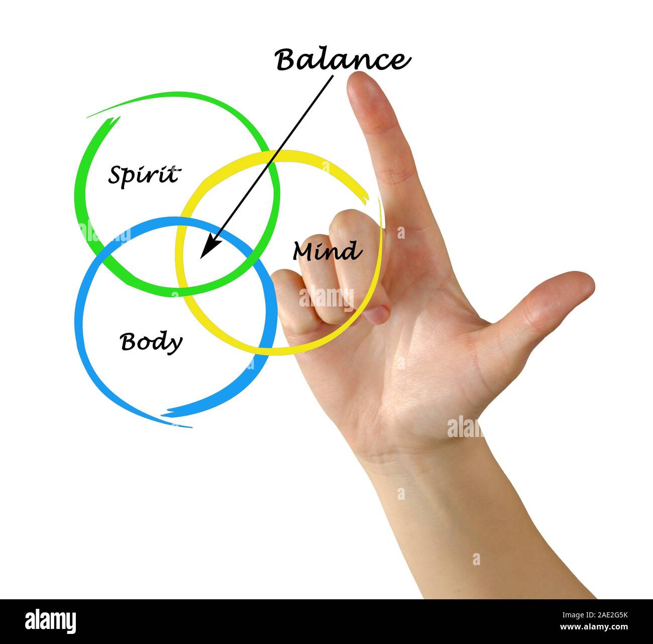 Body, spirit, mind Balance Stock Photo - Alamy