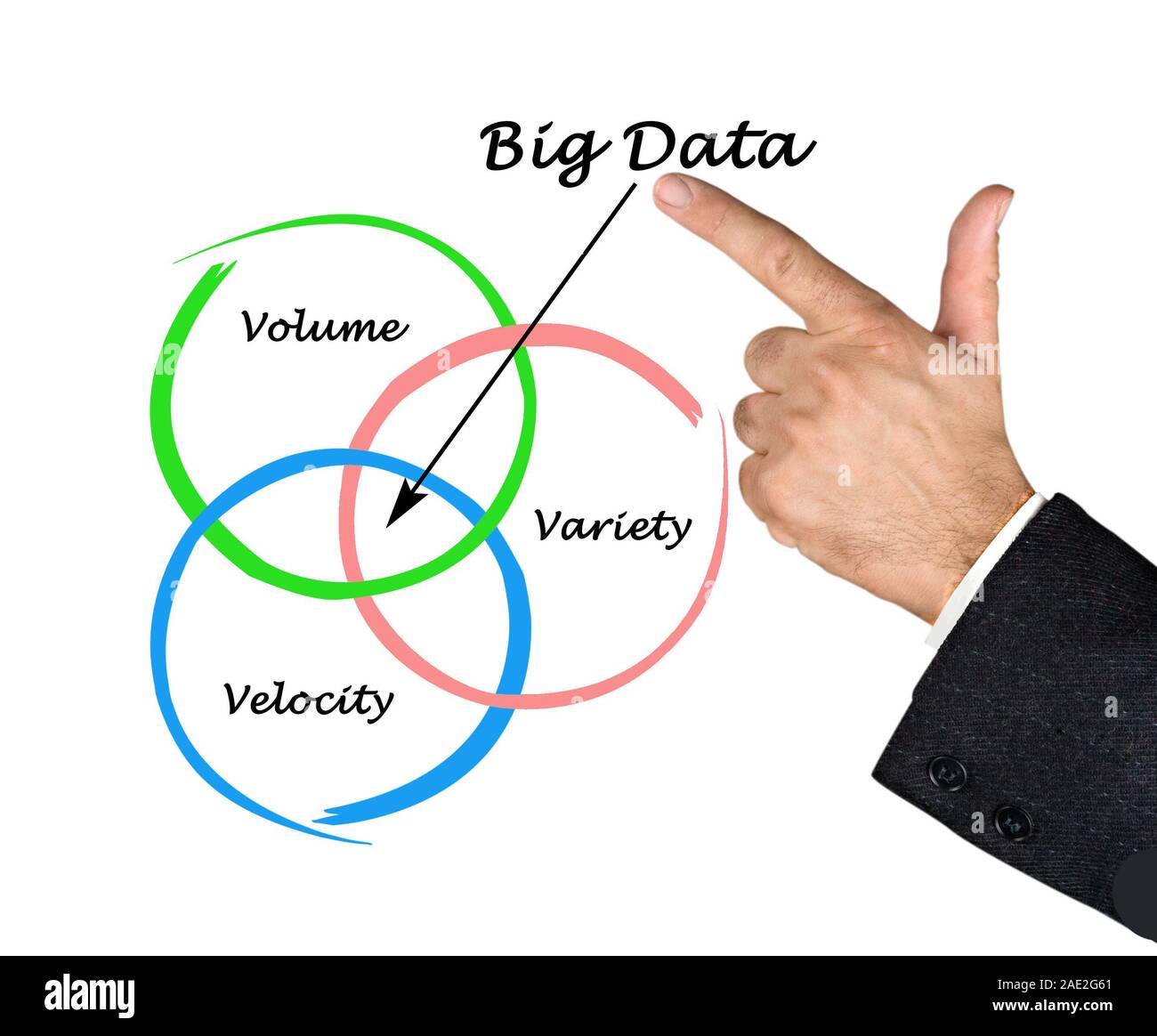 Big data volume variety velocity hi-res stock photography and images ...