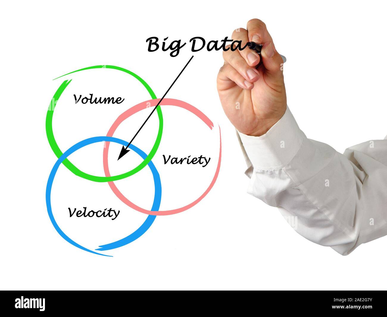 Big data volume velocity variety hi-res stock photography and images ...