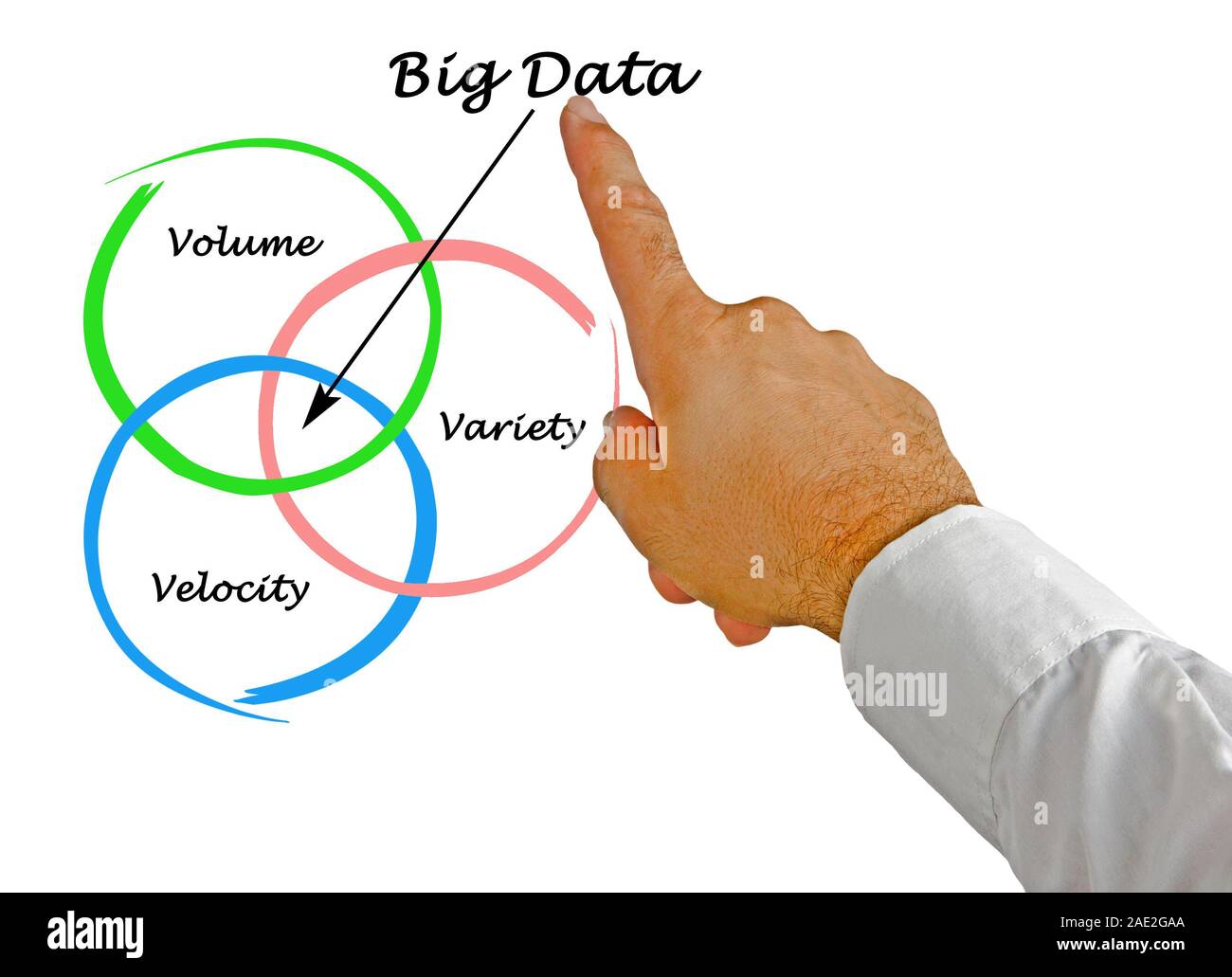 Big Data Volume Variety Velocity High Resolution Stock Photography and ...