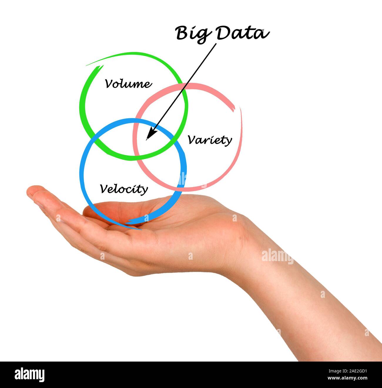 Big data volume velocity variety hi-res stock photography and images ...