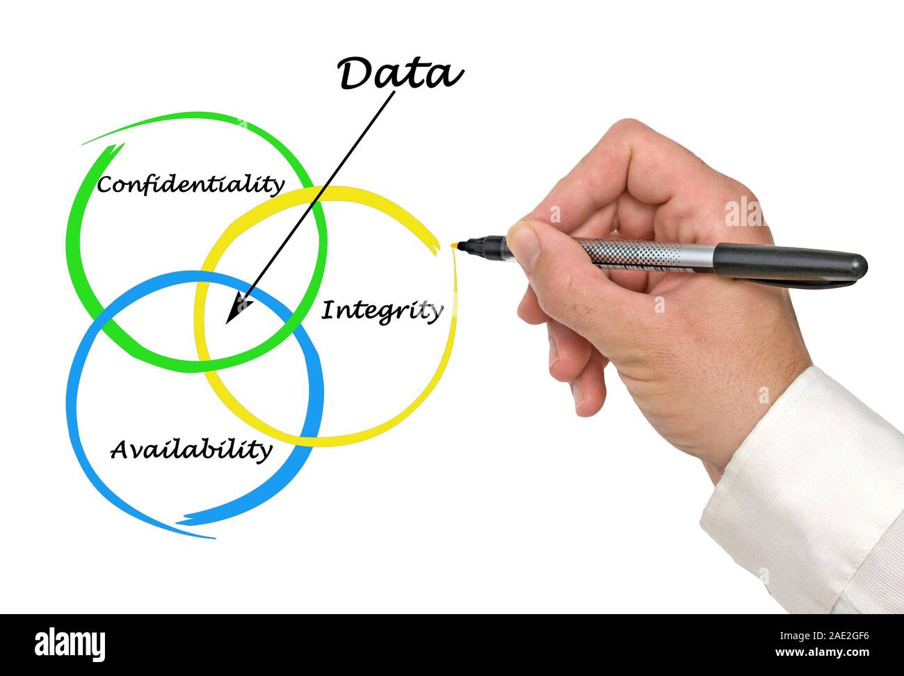 Principles of data management Stock Photo - Alamy