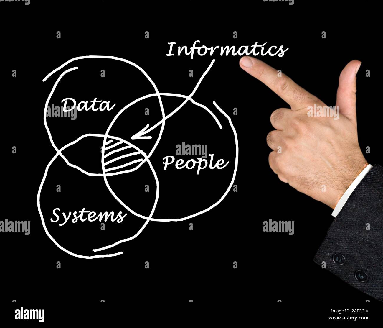 Diagram of informatics Stock Photo - Alamy