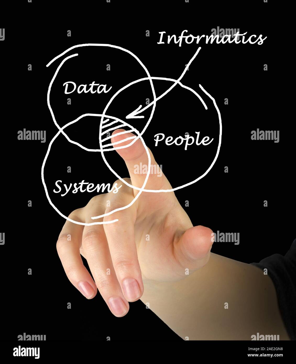 Diagram of informatics Stock Photo - Alamy