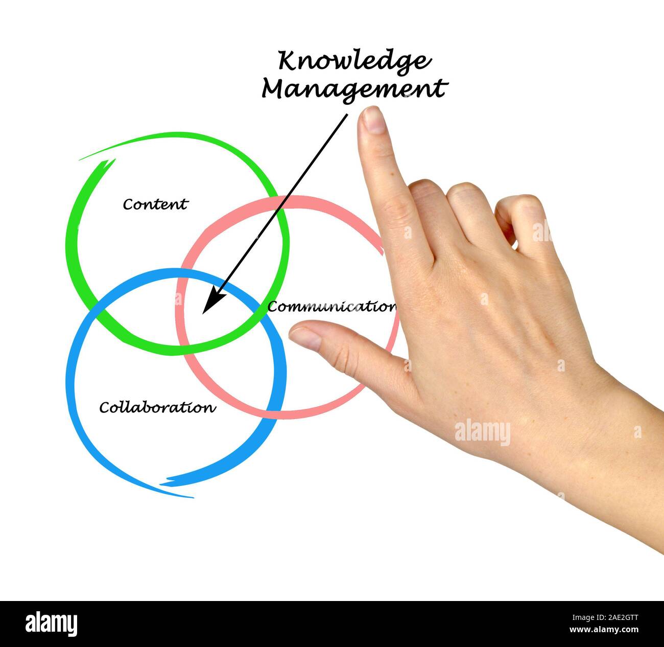 Knowledge management hi-res stock photography and images - Alamy