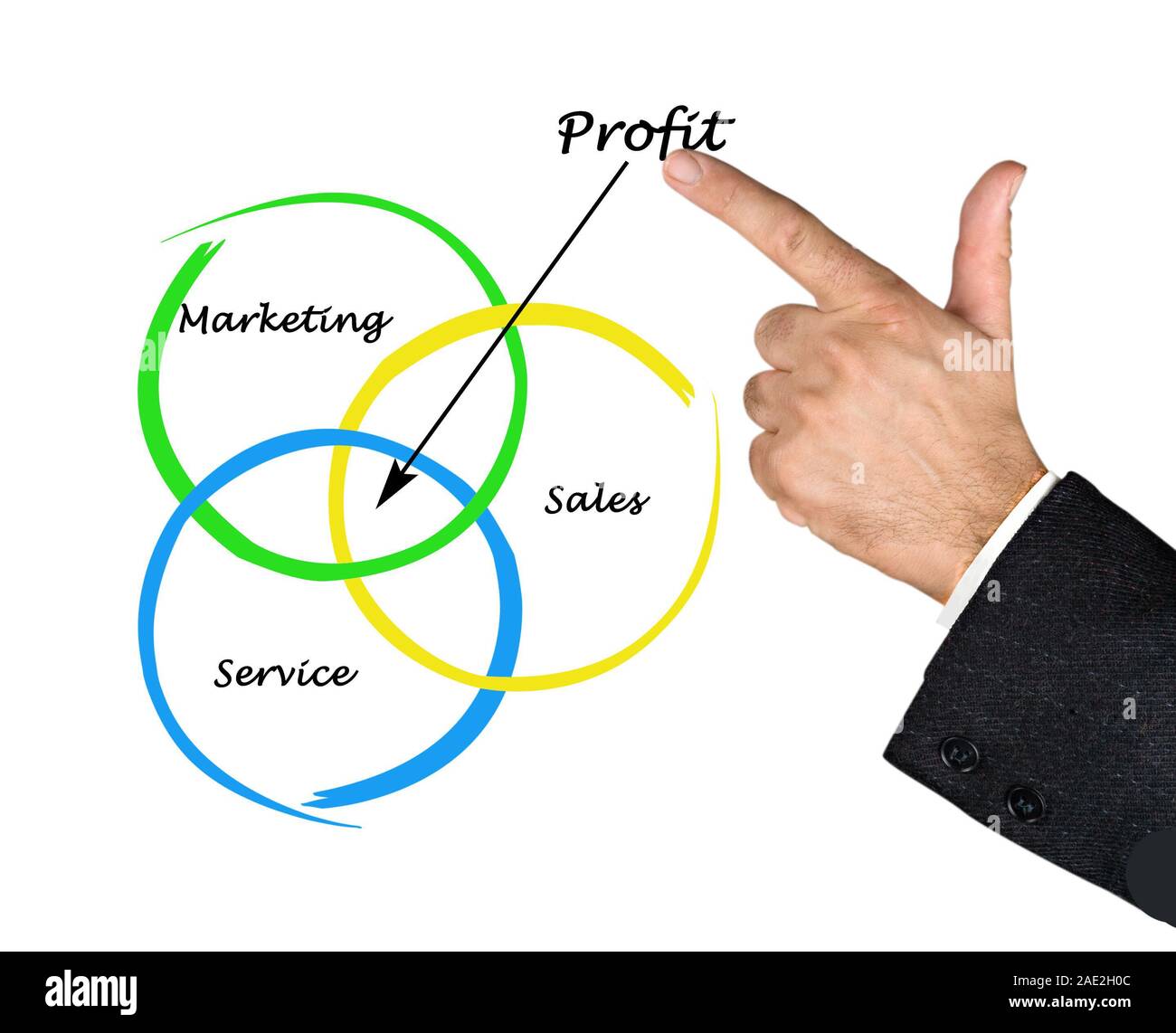 Diagram of profit Stock Photo - Alamy