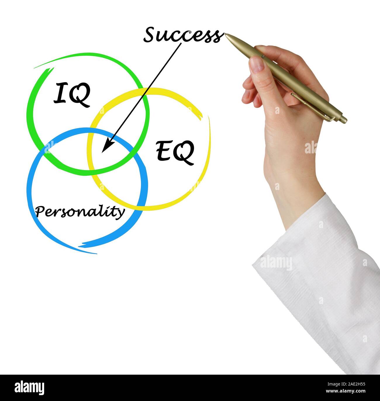 Diagram of success Stock Photo - Alamy