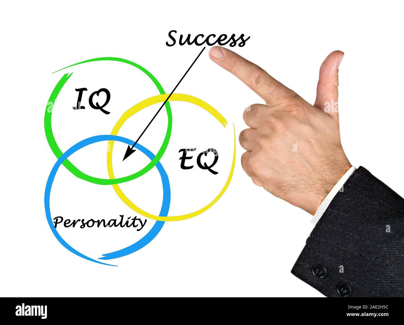 Diagram of success Stock Photo - Alamy